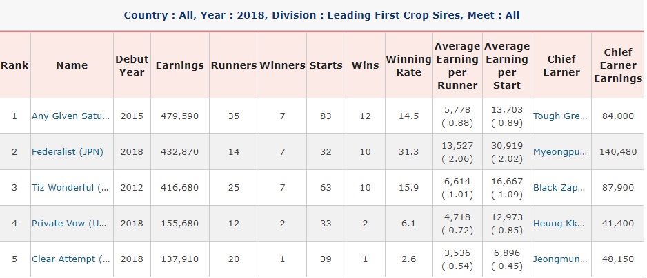 Ecton Park Dethrones Menifee As Leading Sire In Korea | Horse Racing in ...